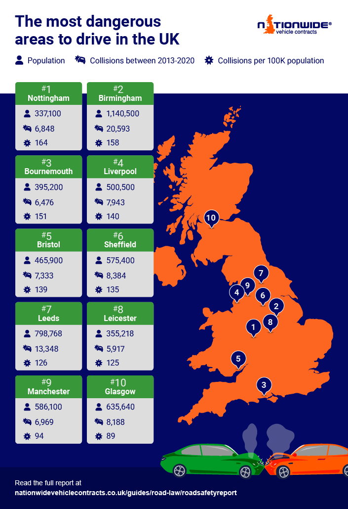 UK Road Safety Report | Nationwide Vehicle Contracts