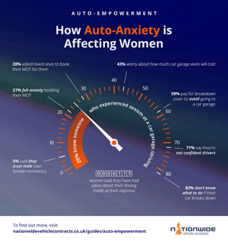 How to overcome MOT anxiety and the fear of car garages | Nationwide ...