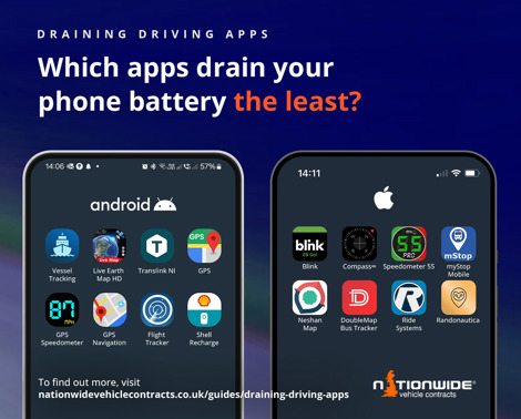 The driving apps that are draining phone battery the most | Nationwide Vehicle Contracts