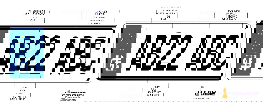 Reading a Number Plate Guide | Nationwide Vehicle Contracts