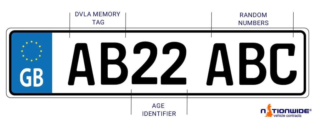 Reading a Number Plate Guide | Nationwide Vehicle Contracts
