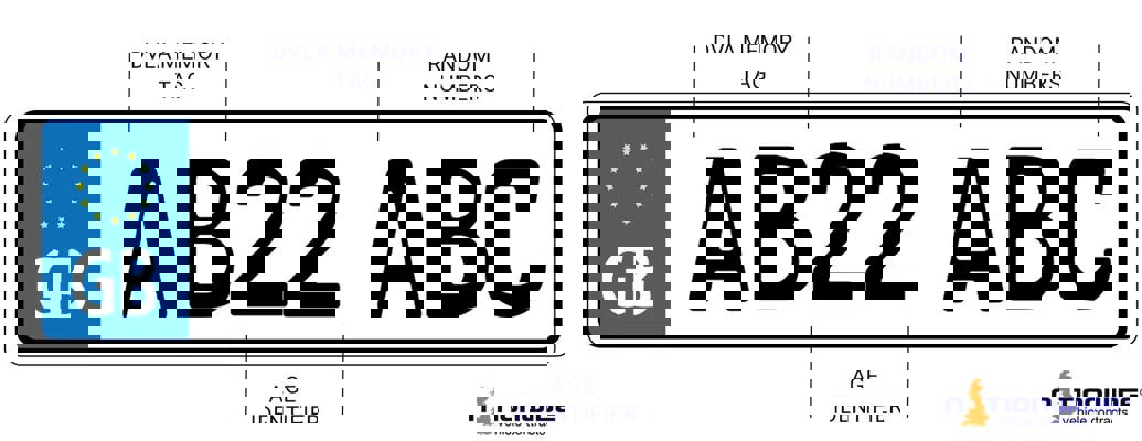 Reading a Number Plate Guide | Nationwide Vehicle Contracts