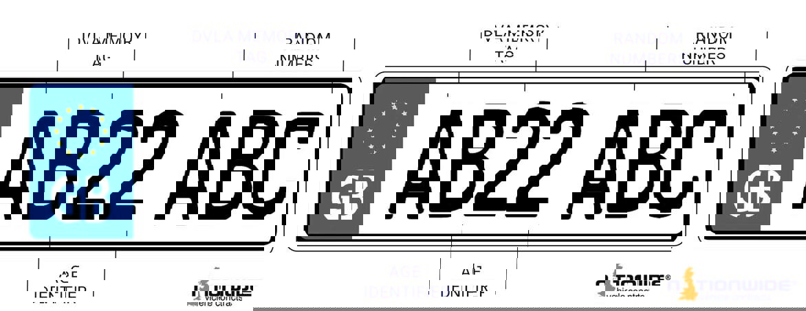 Reading a Number Plate Guide | Nationwide Vehicle Contracts