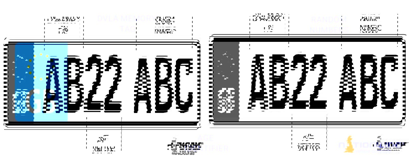 Reading a Number Plate Guide | Nationwide Vehicle Contracts