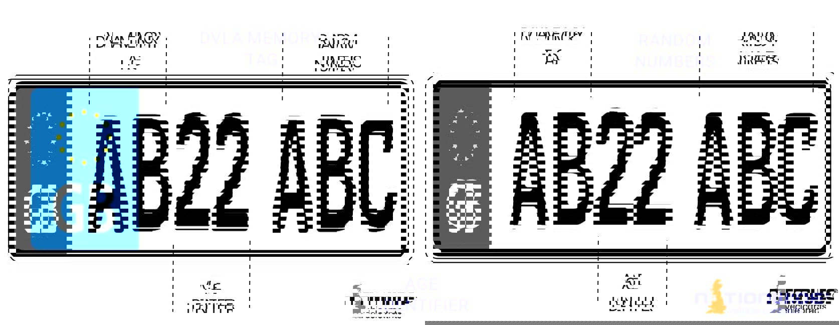Reading a Number Plate Guide | Nationwide Vehicle Contracts