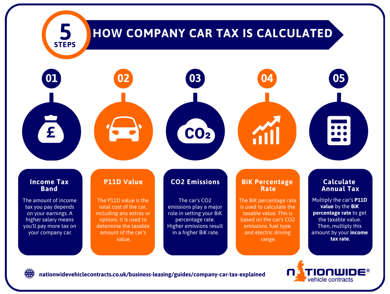 Company Car Tax Explained | Nationwide Vehicle Contracts