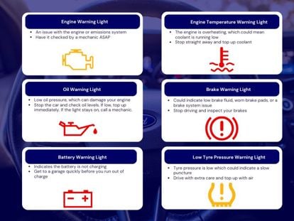 Understanding Dashboard Warning Lights | Nationwide Vehicle Contracts