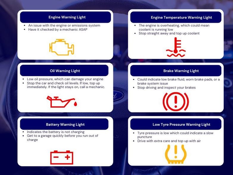 Understanding Dashboard Warning Lights | Nationwide Vehicle Contracts