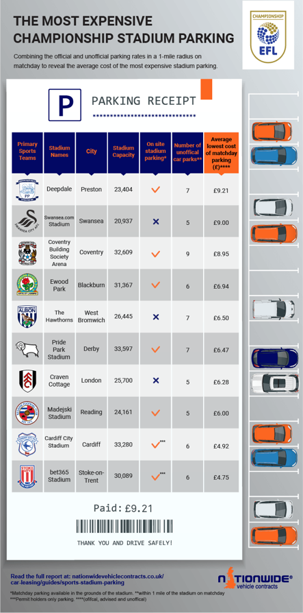 Sports stadium parking index | Nationwide Vehicle Contracts