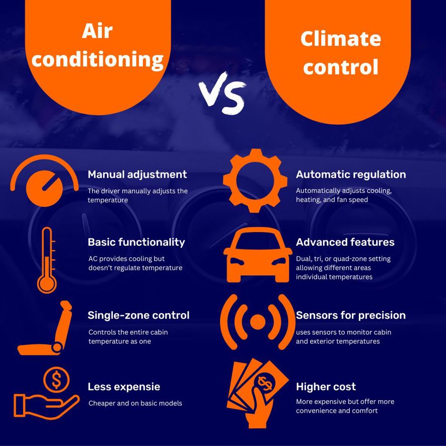Car Air Conditioning Maintenance Tips | Nationwide Vehicle Contracts